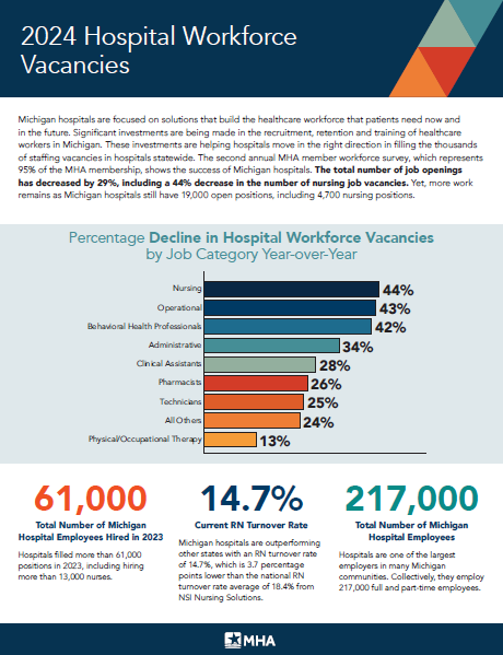 Health Data - MHA | Michigan Health & Hospital Association