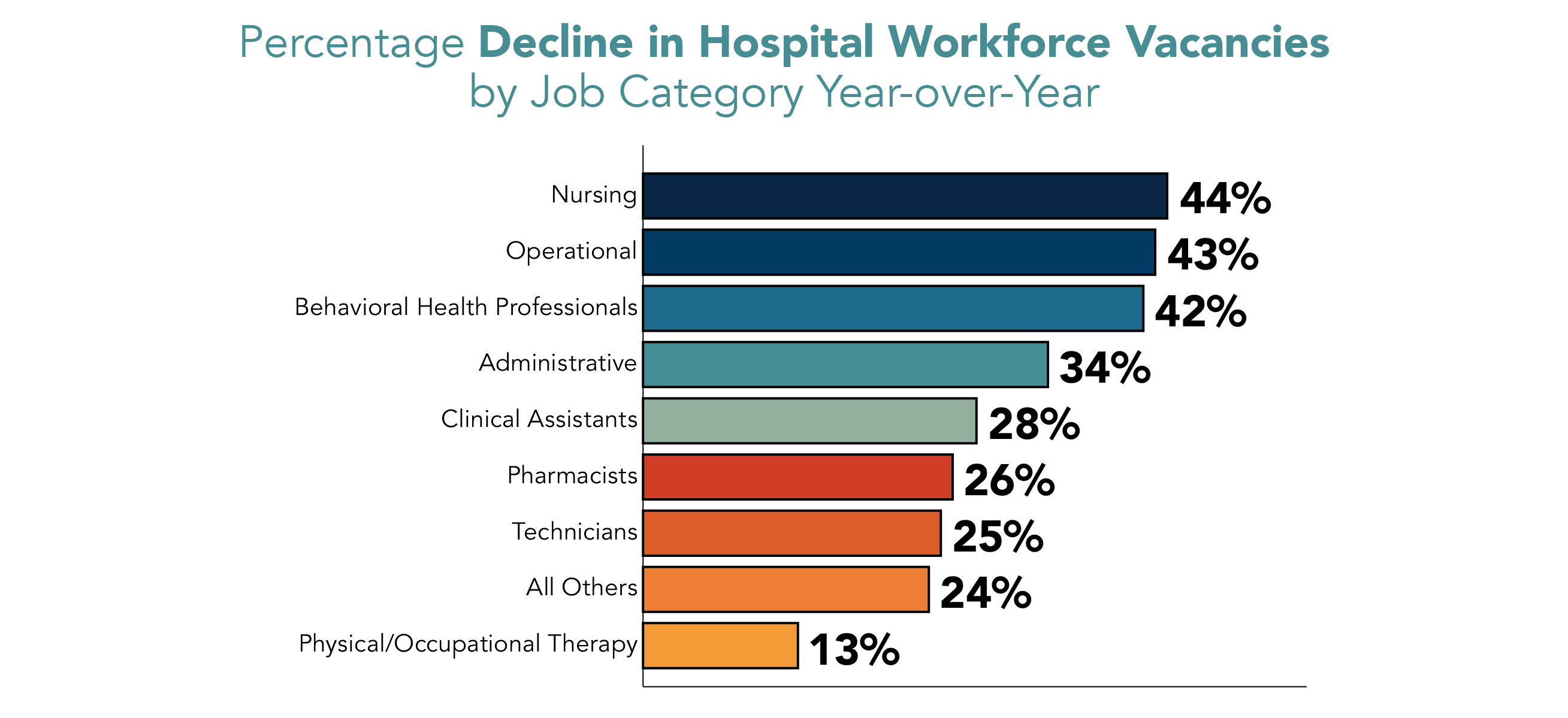Healthcare Workforce - MHA | Michigan Health & Hospital Association